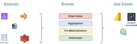 Real Time App Performance Monitoring With Apache Pinot