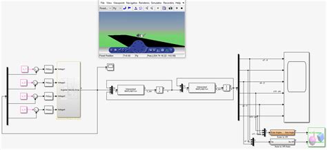 Github Andreaskelmultirotor Model A Matlabsimulink Model Of A