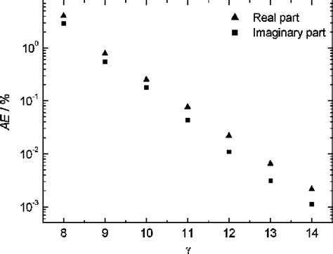 Table 1 From Kronig Transforms Calculation With A Fast Con V Olution Algorithm Semantic Scholar