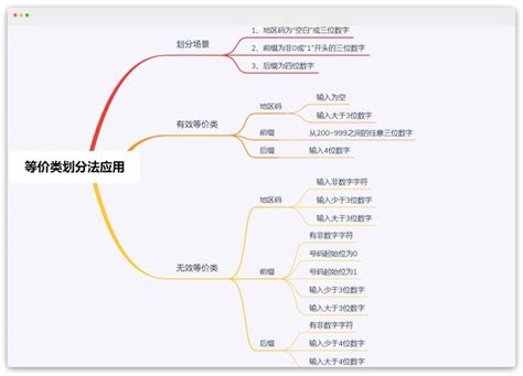 ️软件测试之测试用例设计方法：等价类划分案例笔记 知乎