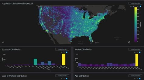 3 Robust Linear Regression Models To Handle Outliers Nvidia Technical Blog