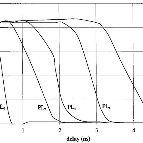 4 bit priority encoder download scientific diagram