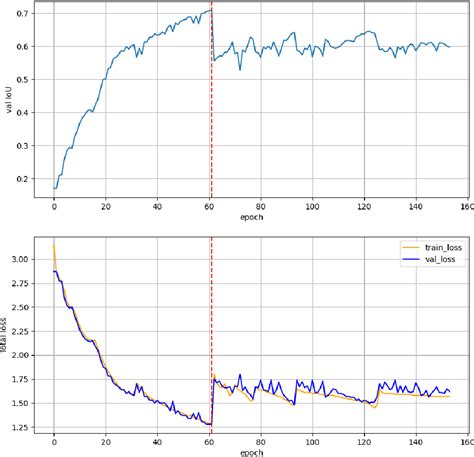 Figure 1 From Embedded Object Detection With Custom Littlenet Finn And