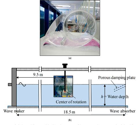 Figure 1 From Hydrodynamic Analysis Of A Multibody Wave Energy Converter In Regular Waves