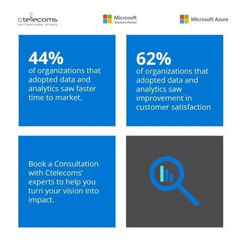 Ctelecoms Consolidated Telecoms On Linkedin Microsoft Azure Cloud Solution It Solution