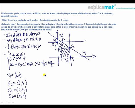 Programação Linear Exercicios Resolvidos Bruniv