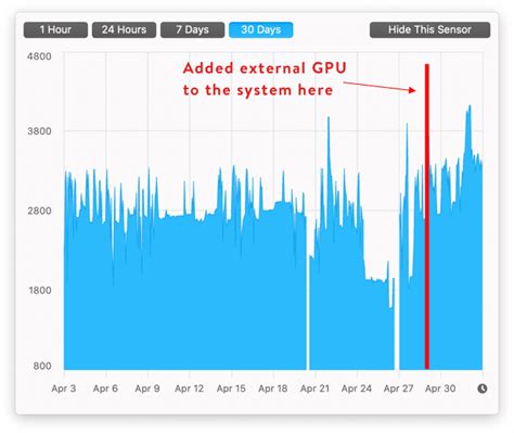 How I Fixed My MacBook Pro Inch Thermal Issues Thomas Kekeisen Thomaskekeisen De