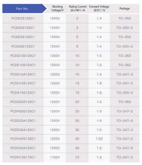 Sic Sbd High Efficiency Series ยิม