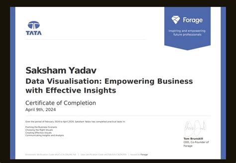 Datavisualization Certification Tata Lifelonglearning Saksham Yadav