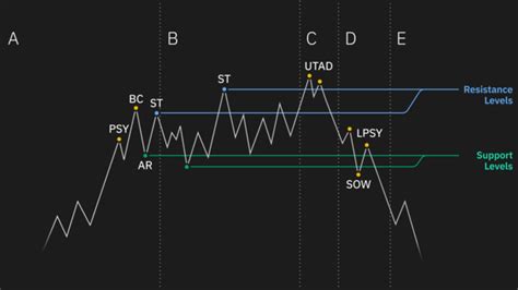 Distribution Schematic Wyckoff Wyckoff Distribution Schemati