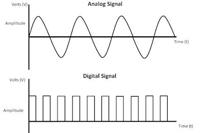 Analog Signal VS Digital Signal