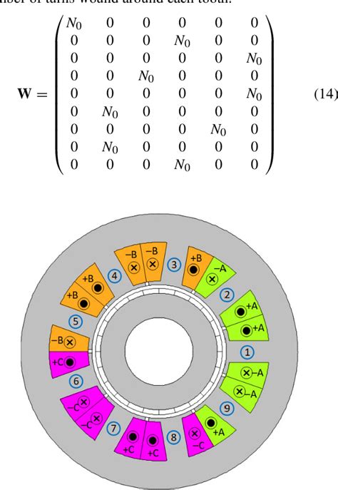 Figure 2 From Simple And Accurate Computation Of Rotor Eddy Current Losses In Surface Mounted