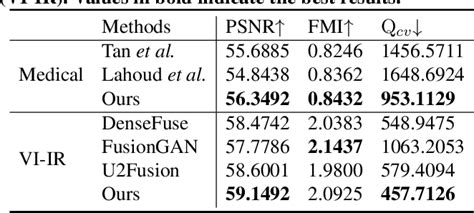 Multimodal Image Fusion Based On Hybrid Cnn Transformer And Non Local Cross Modal Attention