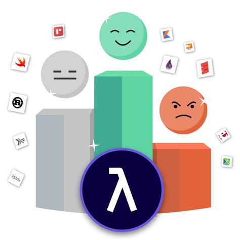 functional programming languages sentiment ranking