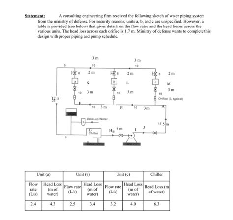 Solved Statement A Consulting Engineering Firm Received The