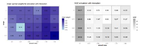 Github Ariel Vishne Causal Inference Unobserved Spatial Confounding Project On Unobserved