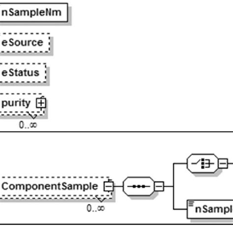 Structure Of The Sample Complex Element Within The Compound Block Download Scientific