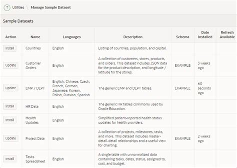 using sample datasets