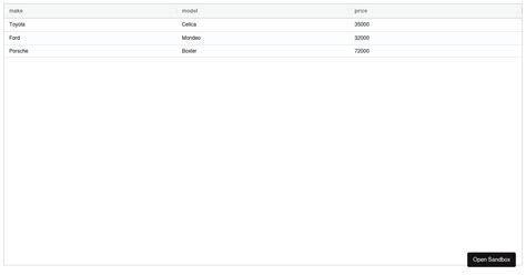 Ag Grid Cellrenderer Multiline Codesandbox