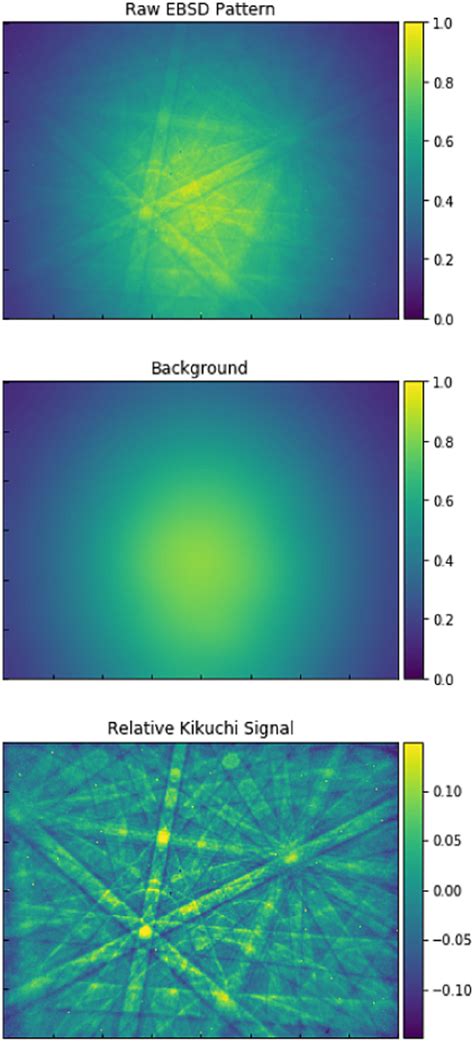 Top Raw Si Ebsd Pattern Collected At A Primary Beam Energy Of 15 Kev