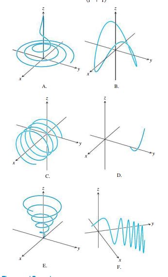 Solved In Exercises 31 36 R Is The Position Of A Particle
