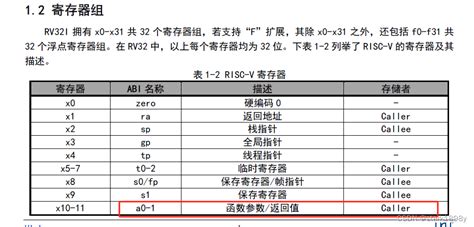 Ch32v 系列 Mcu Iap 使用函数形式通过传参形式灵活指定app跳转地址ch32 Iap Csdn博客