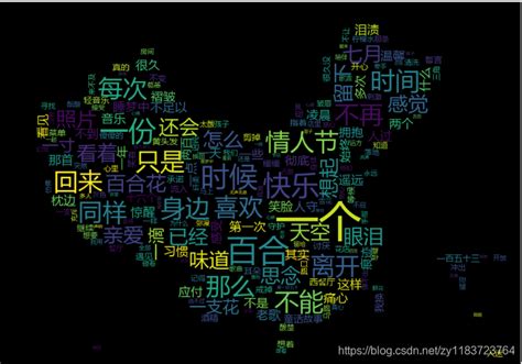 Python 生成词云python生成词云背景最大单词数 Csdn博客
