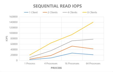 Cubefs A Cloud Native Distributed Storage System