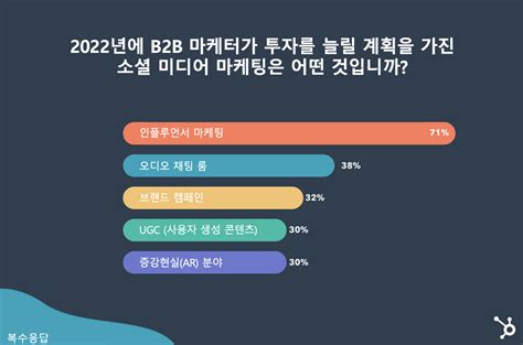 B2b 마케팅 완벽 가이드 총정리2022년 2편
