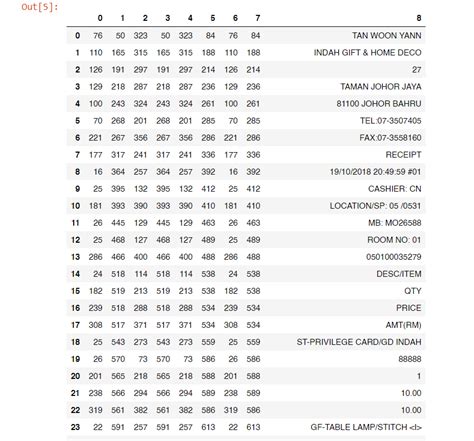 python how can i eliminate comma at end of lines in csv for pandas dataframe when only some
