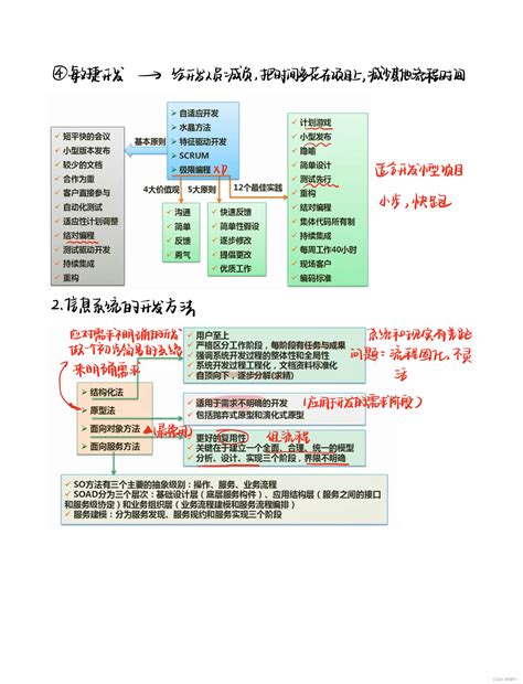 软件设计师中级王勇老师课程笔记 8软件工程润叶~的博客 Csdn博客 软件设计师中级王勇老师课程笔记 8软件工程润叶~的博客 Csdn博客