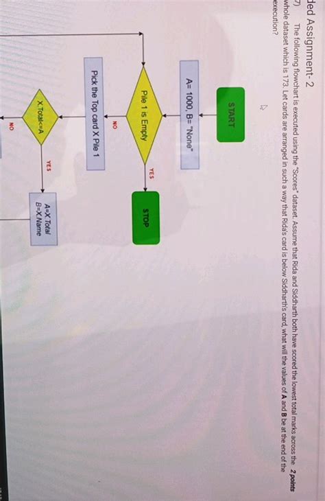 Ded Assignment 2 7 The Following Flowchart Is Executed Using The Scores Dataset Assume That