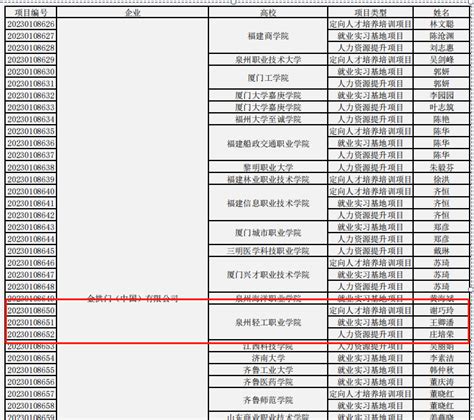 我校获批教育部第二期供需对接就业育人项目3项 泉州轻工职业学院 福建省示范性现代职业院校