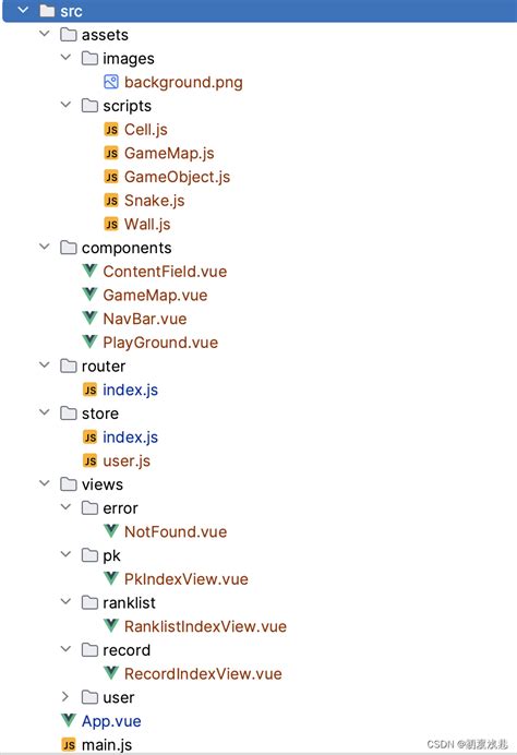 Vue基础 Csdn博客