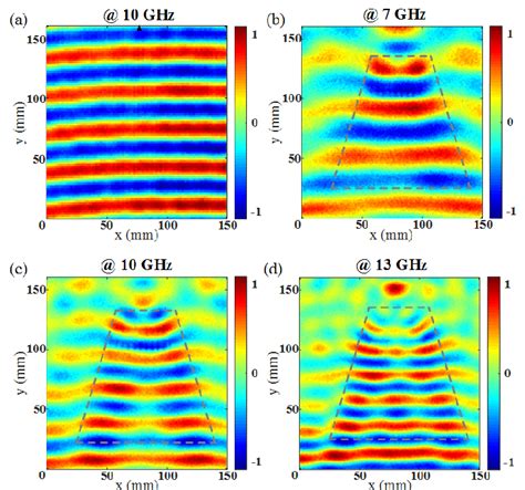 Normalized Measured Electric Near Field Distribution A Free Space At