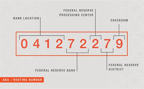 Westfield Bank What Is An Aba Number