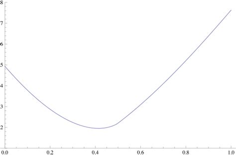 calculus how to find maximum and minimum volumes of solid obtained by
