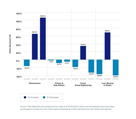 Building Resilience In A Buyer Friendly Cybereando Market