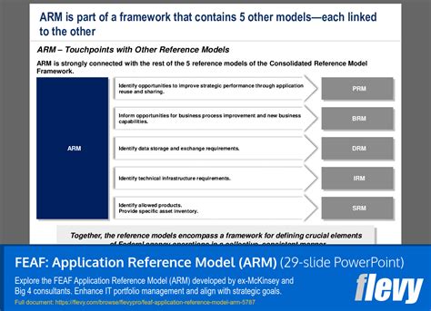 Feaf Application Reference Model Arm Ppt Slide Deck