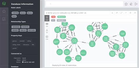 design a movie recommendation system with using graph database neo4j — part 2 by ali yesilli