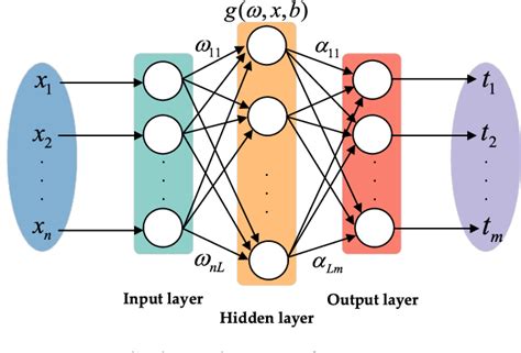Figure 1 From Diagnosing Fault Types And Degrees Of Transformer Winding Combining Fra Method