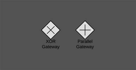 Bpmn Gateways Xor And Parallel Everything You Need To Know