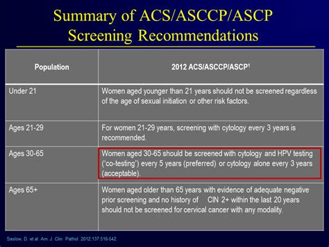 2012 Cervical Cancer Screening Guidelinesimplications For Primary Care