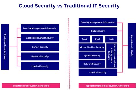 empower your cloud native security unleash essential insights banyan