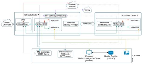 Solution Design Guide For Cisco Unified Contact Center Express Release 1161 Cisco Unified