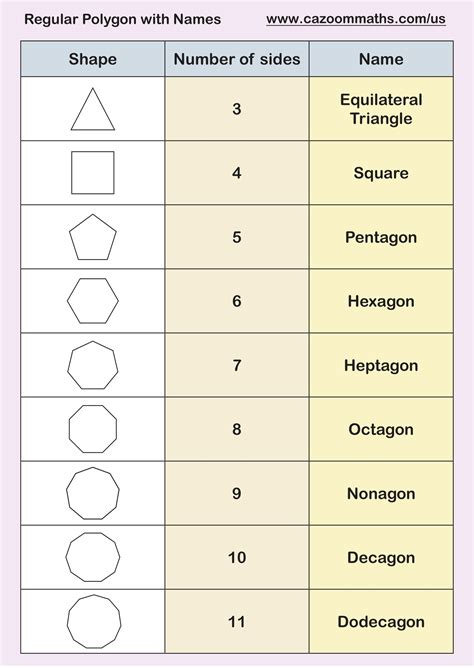 regular polygons with names free teaching resources