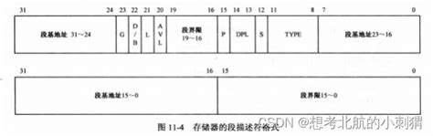 x86汇编语言：从实模式到保护模式（代码 注释） c10、11（保护模式：32位x86处理器编程架构 进入保护模式） x86汇编语言 从实