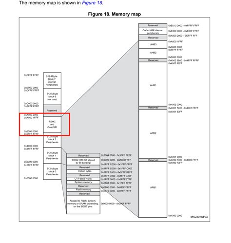 Stm32单片机如何将程序下载到w25q64中执行，不在内部flash中执行？ 知乎