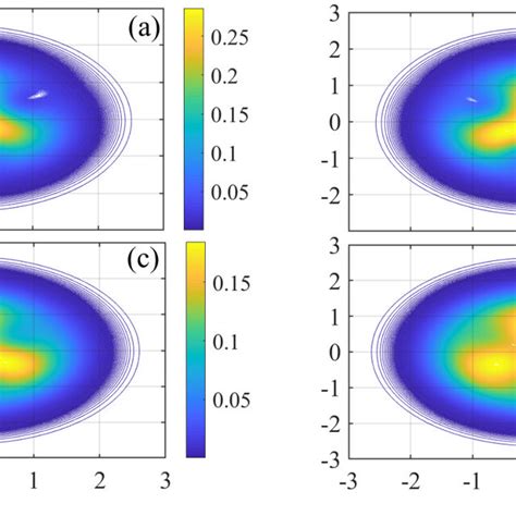 Development Of Steady State Trimodality In The Minimal Six Level Model Download Scientific