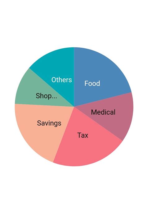 Data Label In Flutter Circular Charts Widget Syncfusion
